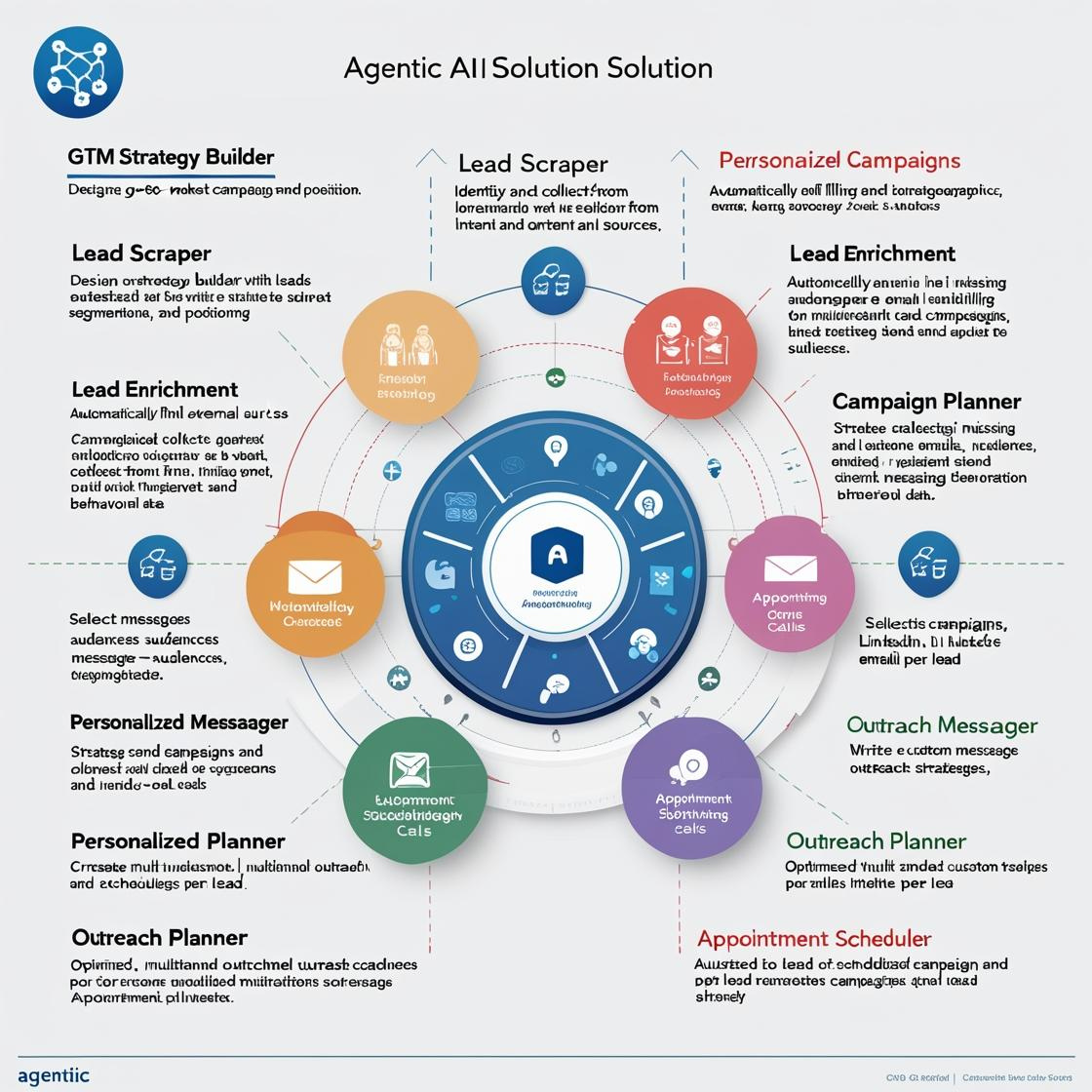 ATLAS - Captivix.ai: AI Solutions for Manufacturing, Supply Chain & Distributions, Retail ...